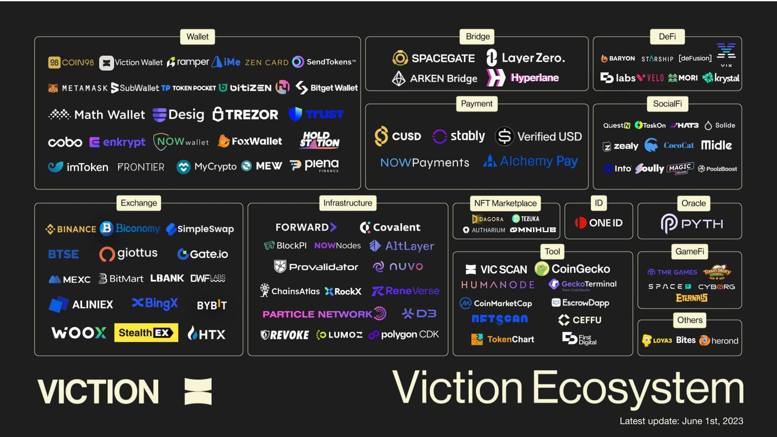 Viction May’s Highlight